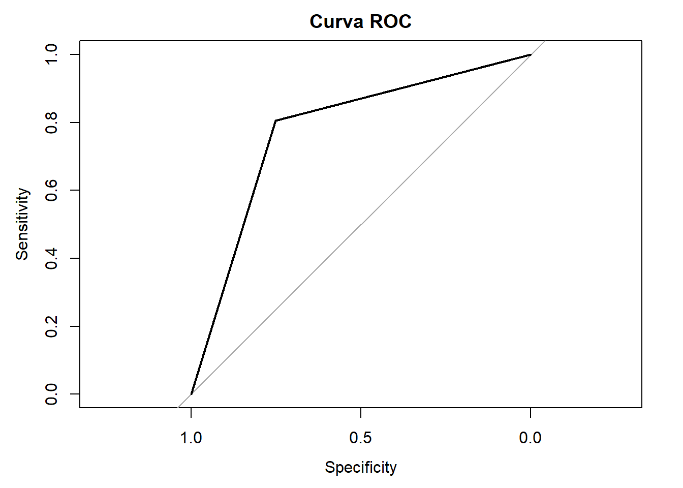 k-Nearest Neighbors & MAGIC Gamma Telescope